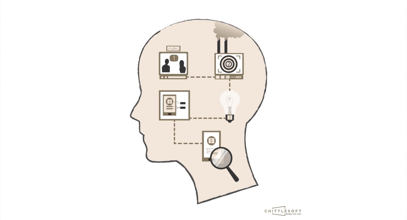 Design Thinking in 5 Stages | Chittlesoft Blogs Design Thinking in 5 Stages | Chittlesoft Blogs