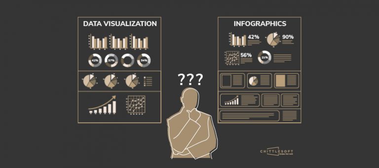 Data Visualization vs. Infographics: which is right for you? - Chittlesoft