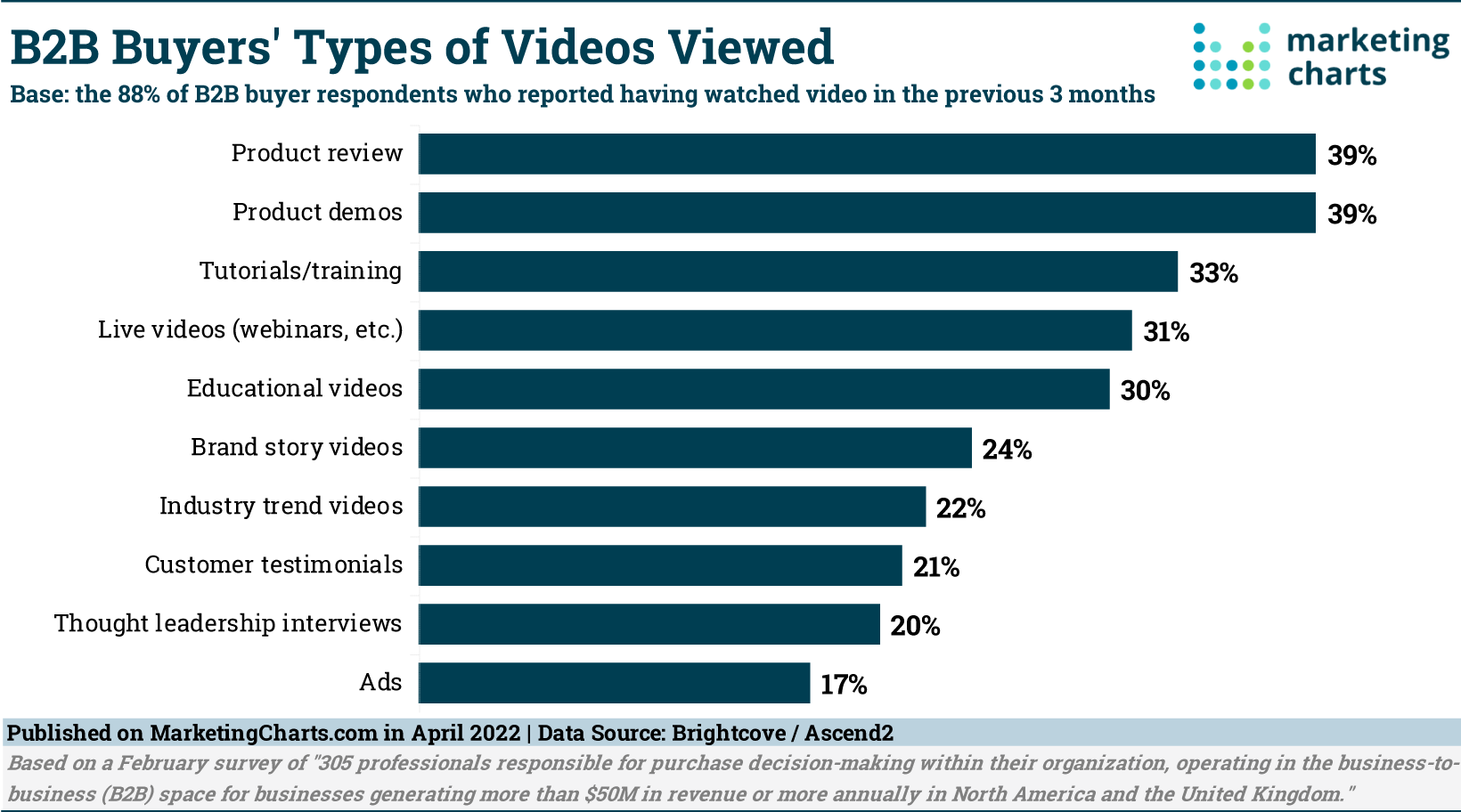 5 Essential Video Types for Every B2B Business | Chittlesoft Blog